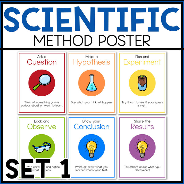 Scientific Method Poster Printable – Crafted Printable